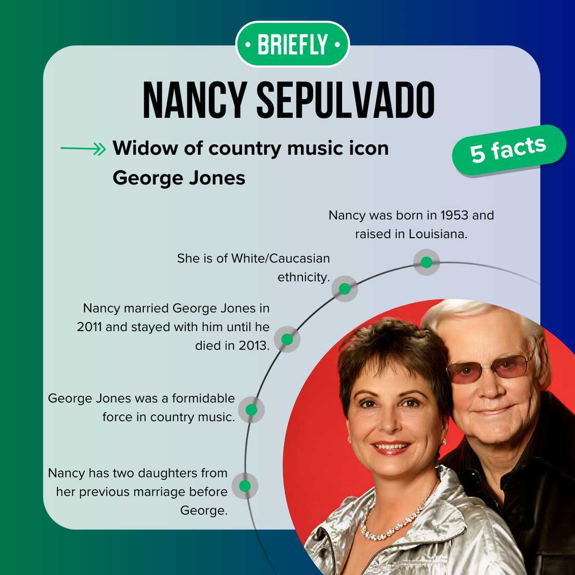 Who is Nancy Sepulvado? Biography of George Jones' widow - Briefly.co.za