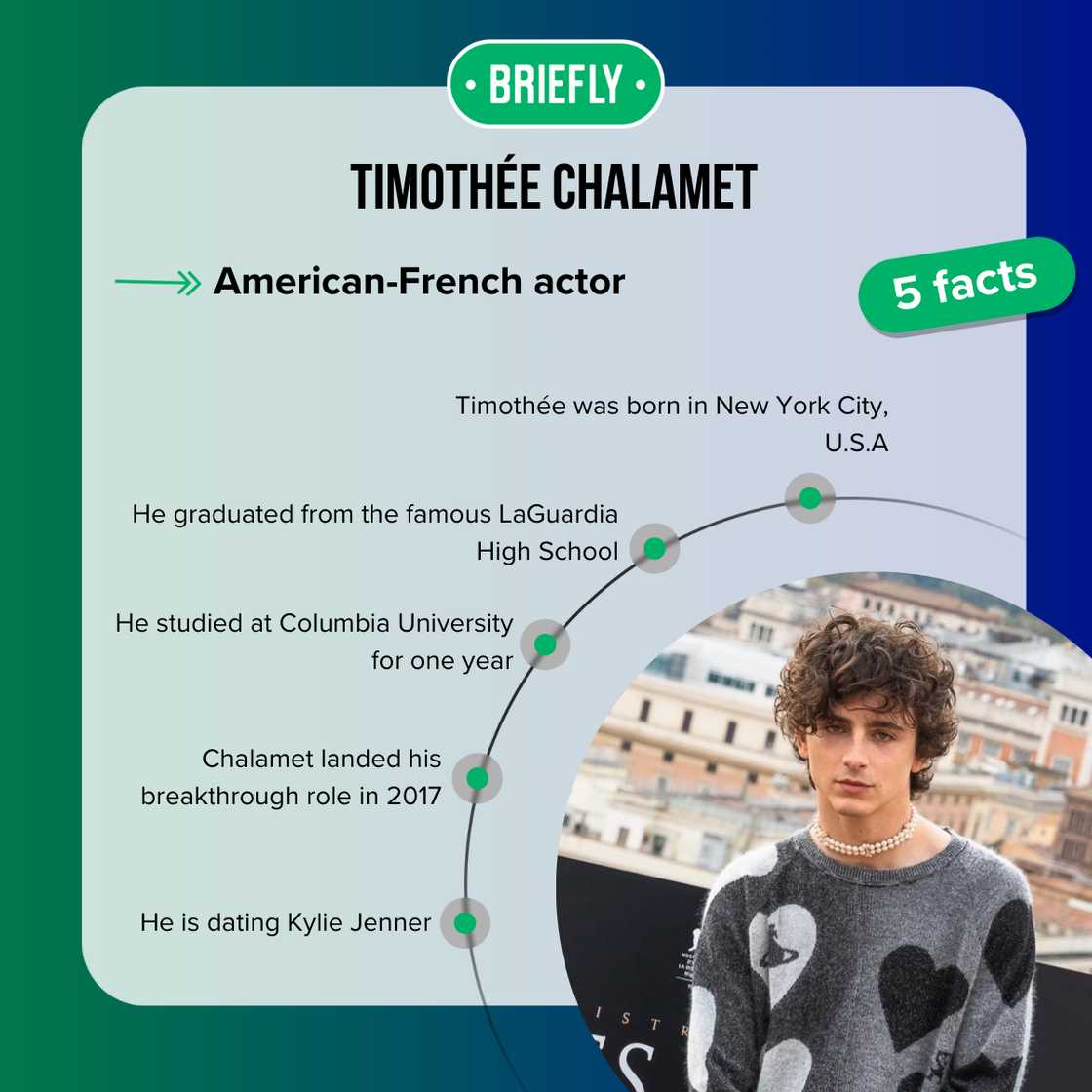 Timothée Chalamet's education: Why he did not graduate from Columbia or ...