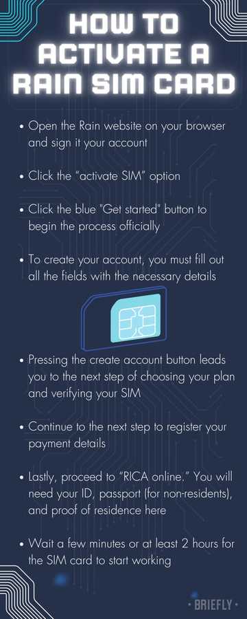 How to activate a Rain SIM card: Simple steps to follow (with images ...