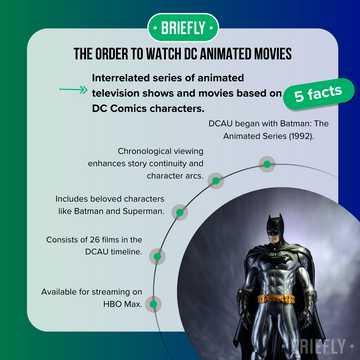 The best order to watch DC animated movies: Chronological guide ...