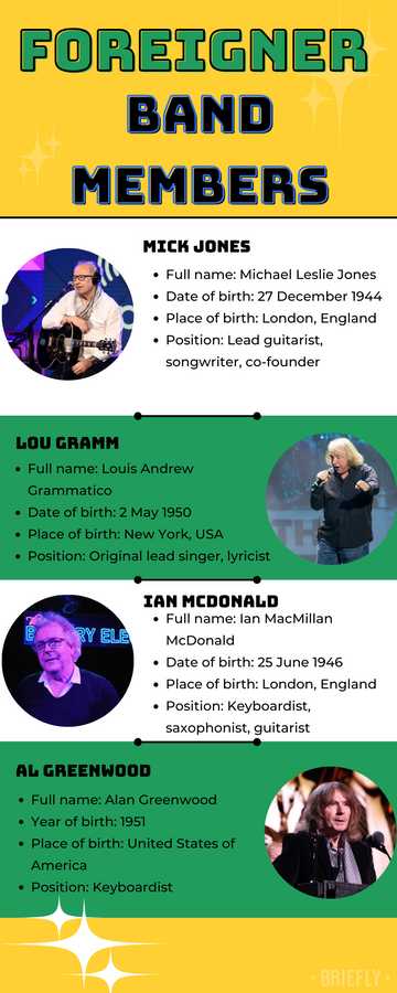 Foreigner band members: A complete guide to past and present members ...