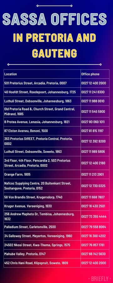 SASSA branches, contact details and office hours (detailed guide ...