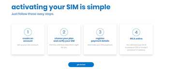 How to activate a Rain SIM card: Simple steps to follow (with images ...