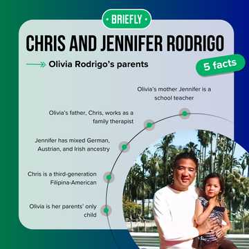 Meet Olivia Rodrigo's parents: All about Chris and Jennifer Rodrigo - Briefly.co.za