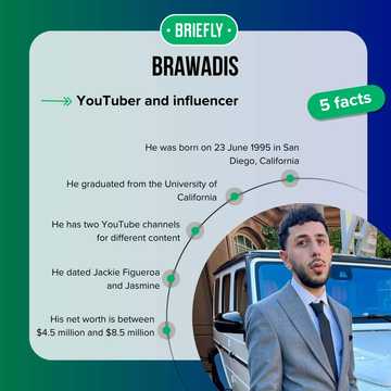 Meet Brawadis, YouTuber and influencer: All about his dating life and ...