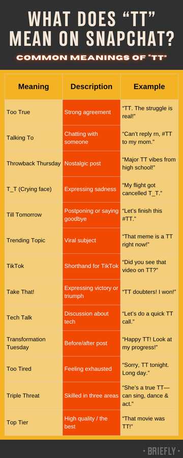 What does TT mean on Snapchat? Quick guide to its top meanings ...