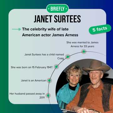 Janet Surtees' biography and love life: All about James Arness' spouse ...