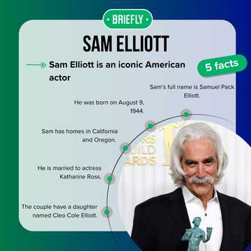 What disease does Sam Elliott have? Addressing fans’ concerns - Briefly ...