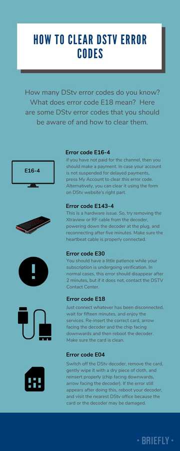 How to clear all DStv error codes: E16, E19, E30, E143-4, E48-32 and ...