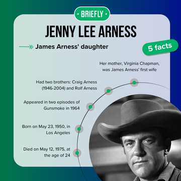 Jenny Lee Arness: What happened to James Arness' daughter from Gunsmoke ...