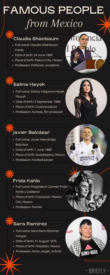 Top 15 famous people in Mexico you should know in 2025 - Briefly.co.za