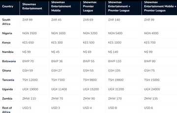 Showmax packages, prices & plans in South Africa: An easy guide (2025 ...