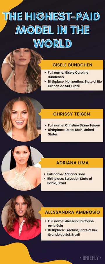 Who is the highest-paid model in the world in 2024? Top 20 list ...