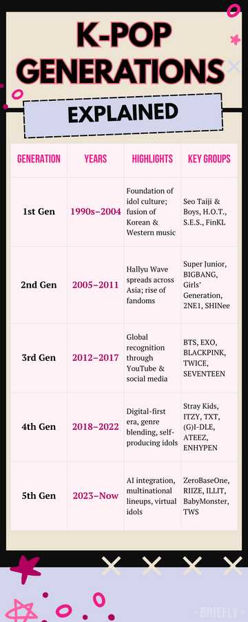 K-pop generations explained simply: a complete guide to all 5 eras ...