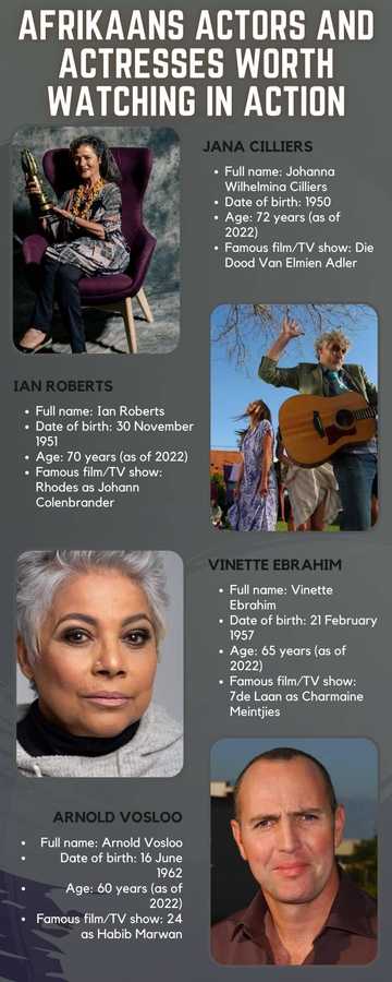 Top 20 Afrikaans actors and actresses worth watching in action ...