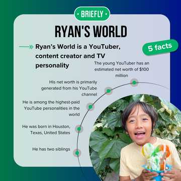 Net worth of Ryan's World: How much does the YouTube star make ...