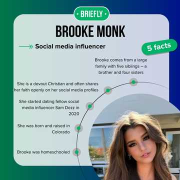 Brooke Monk: the story behind the social media sensation - Briefly.co.za