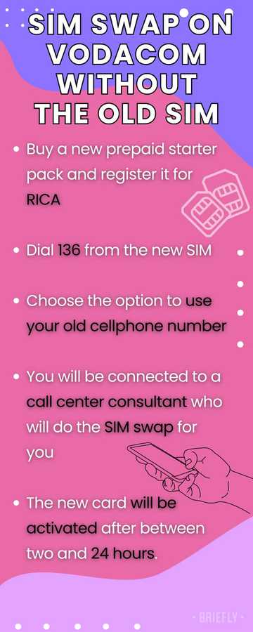 How to do SIM swap without old SIM on Vodacom, Cell C, MTN, and Telkom ...