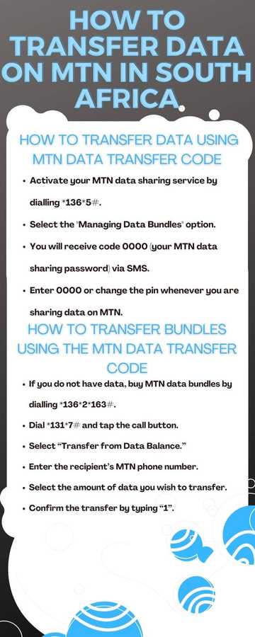 How to transfer data on MTN in South Africa: a helpful guide - Briefly ...