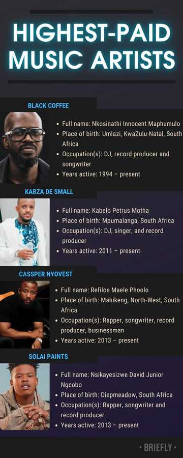 Top SA celebrity booking fees in 2025: Highest-paid music artists ...