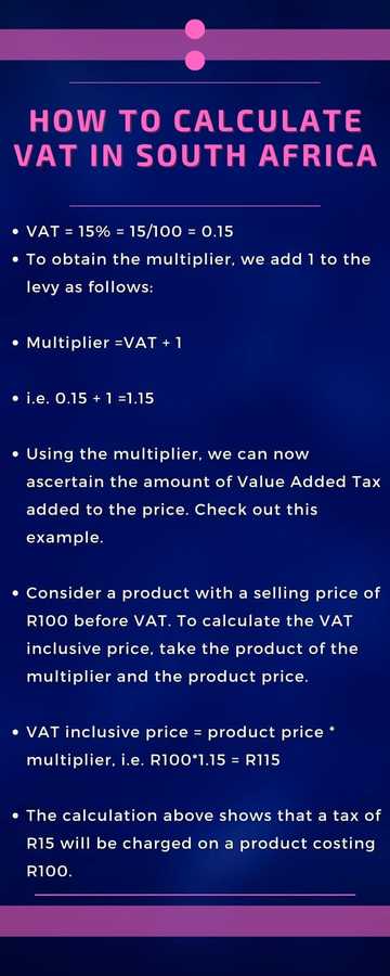 Section 54 Of The Vat Act South Africa Explained – WDXO