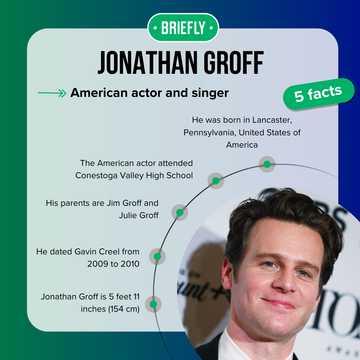 Jonathan Groff's relationship: past romances and current partner ...
