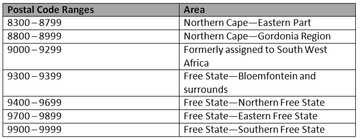 All Postal codes in South Africa 2022: A-Z exhaustive list - Briefly.co.za