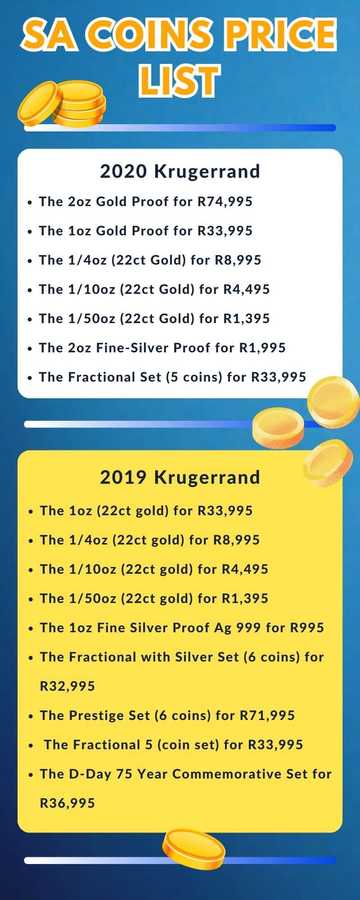 New and old SA coins exchange price list 2025: worthy investments for ...