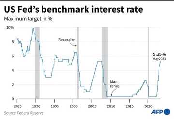 Fed economists still expect 'mild recession,' May minutes show ...