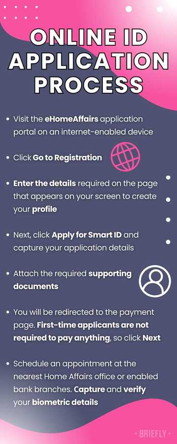 How to apply for a smart ID online? Process walkthrough for 2024 ...