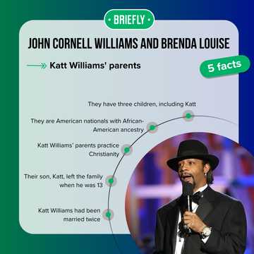 Who are Katt Williams' parents? Discover his family history and origins ...