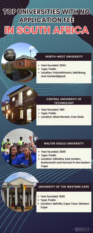 Top universities with no application fee in South Africa for 2025 ...