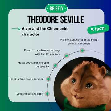 Is Theodore from Alvin and the Chipmunks dead? Fans want answers ...