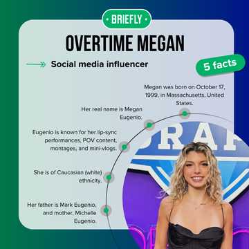 Overtime Megan’s story — from her early life and family to fame and ...