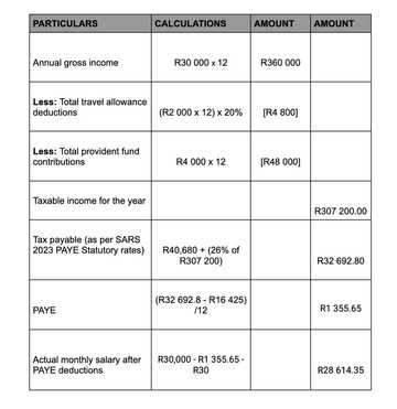 How to calculate PAYE on salary 2022: step-by-step guide - Briefly.co.za