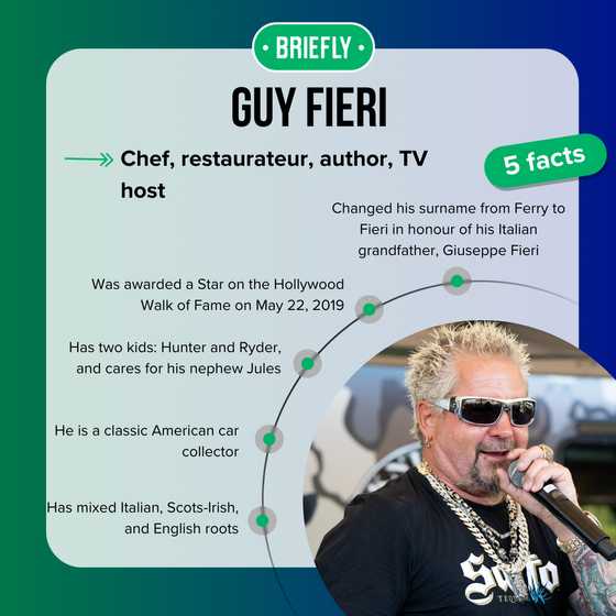 Guy Fieri's net worth: a breakdown of his $100 million fortune ...