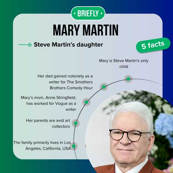 Get to know Steve Martin's daughter: All about Mary and her private ...