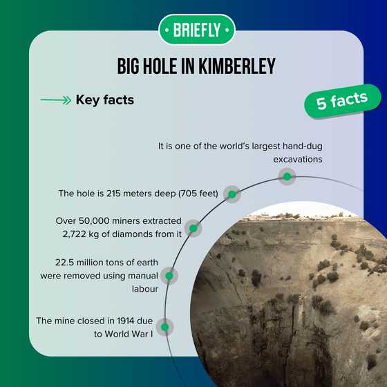 How deep is the Big Hole in Kimberley? History, tickets, and ...