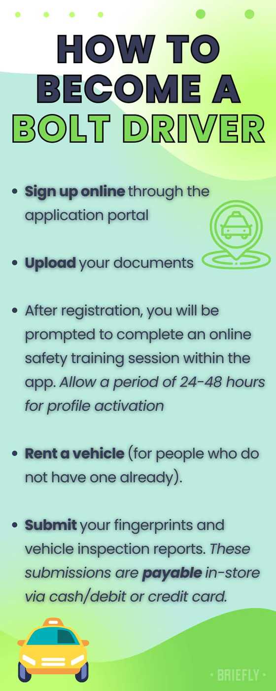 Bolt driver requirements, documents and car considerations for South ...