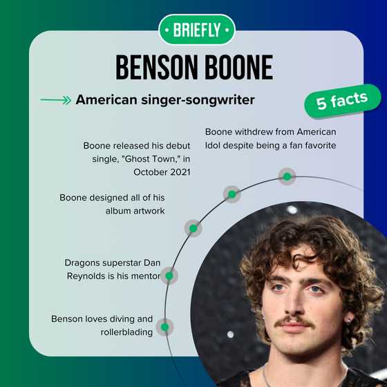Who is Benson Boone? Age and biography of the rising star - Briefly.co.za