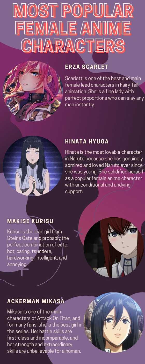 Top 40 most popular female anime characters in 2024 - Briefly.co.za