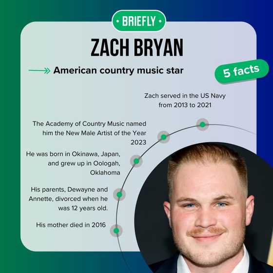Zach Bryan's net worth today: How rich is the country music star ...