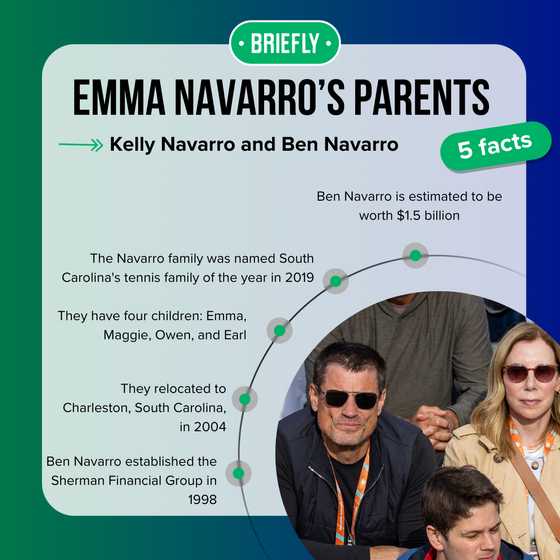 Emma Navarro’s parents: Meet billionaire Ben Navarro and his wife Kelly ...