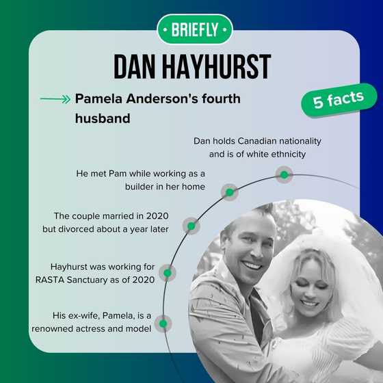 Who is Dan Hayhurst? Meet Pamela Anderson's fourth husband - Briefly.co.za