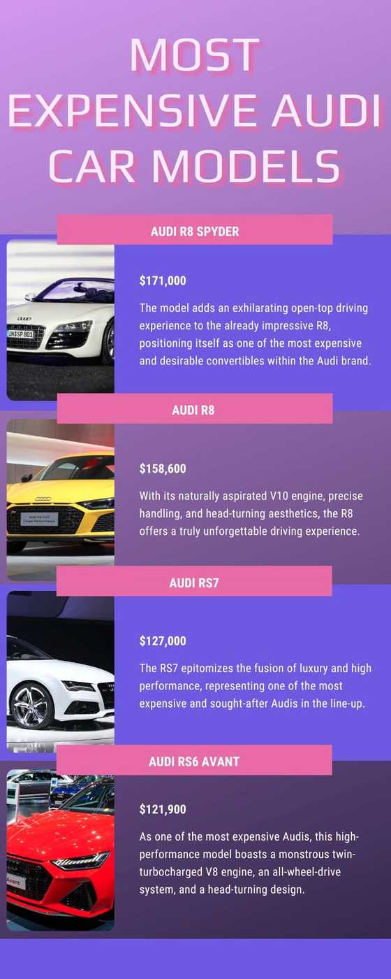 Top 10 most expensive Audi car models on the market (2024) - Briefly.co.za