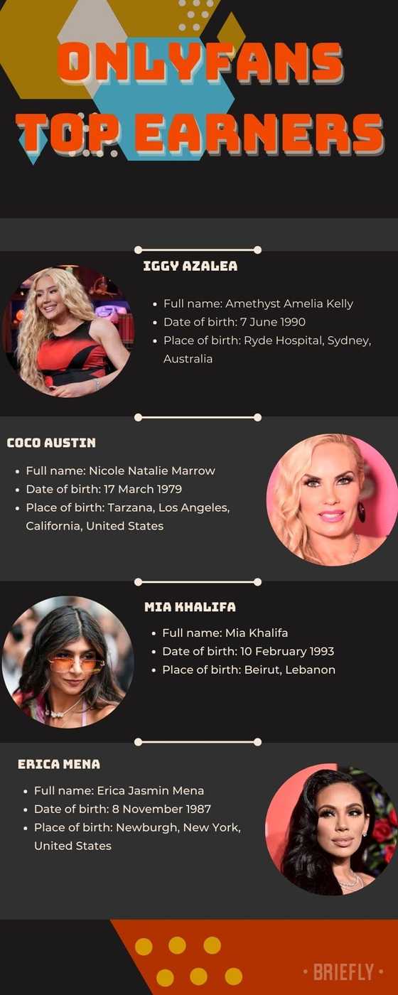 Top 25 OnlyFans top earners: How much money do they make? - Briefly.co.za