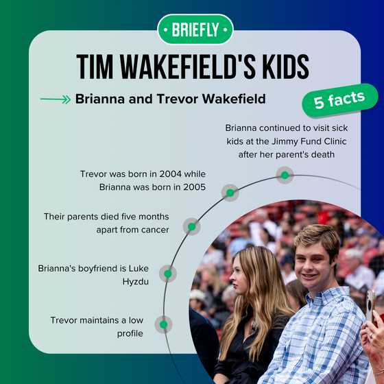 Meet Trevor Wakefield and his sister Brianna, Tim Wakefield's kids ...