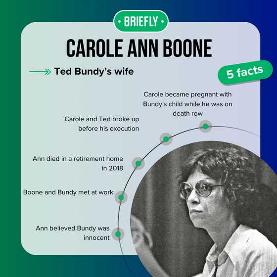 Who is Carole Ann Boone, Ted Bundy’s wife, and where is she now ...