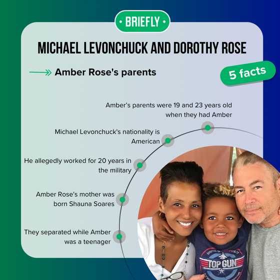 Meet Michael Levonchuck and Dorothy Rose, Amber Rose's parents ...