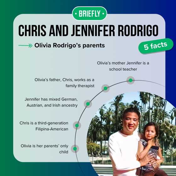 Meet Olivia Rodrigo's parents: All about Chris and Jennifer Rodrigo ...
